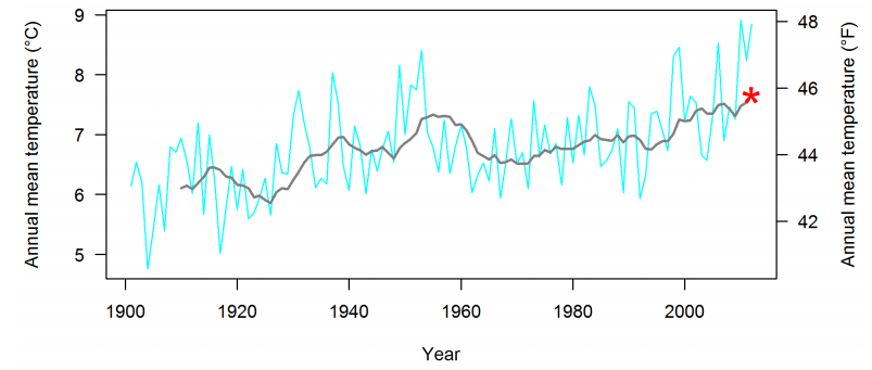 Climate Change - Acadia National Park (U.S. National Park Service)