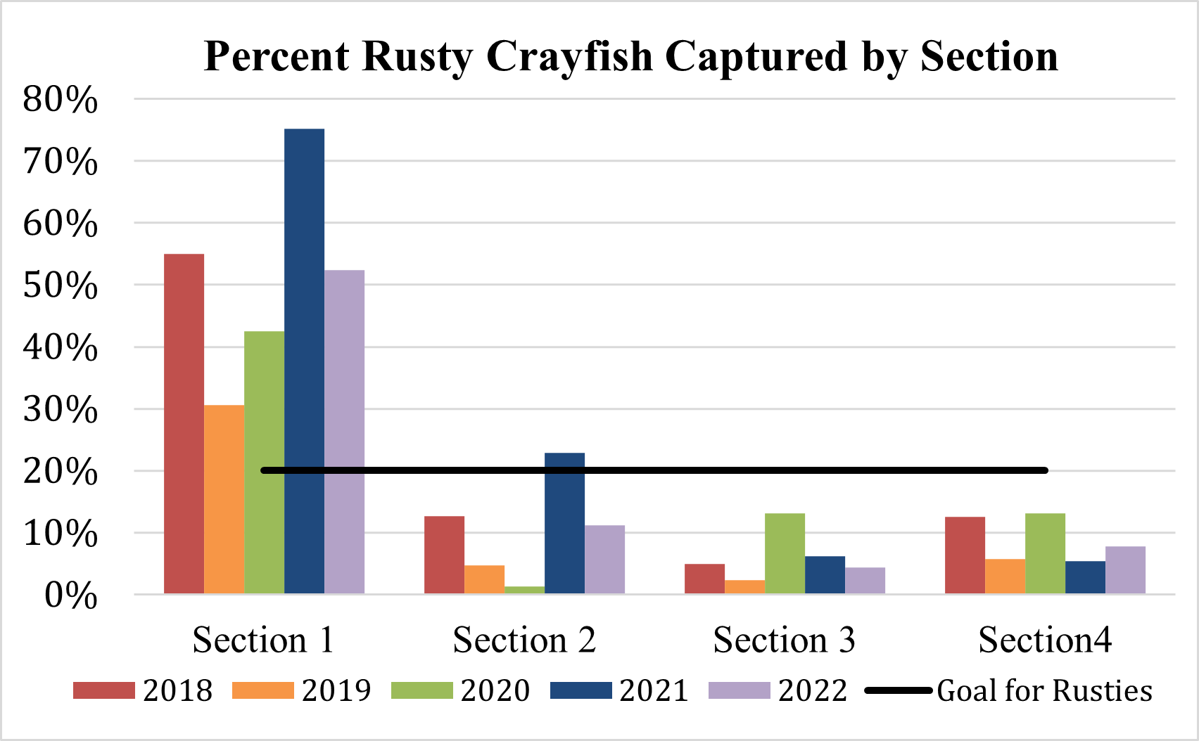 Crayfish Corps Resource Brief 2022 (U.S. National Park Service)