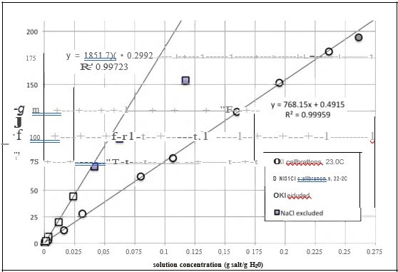 Field Kit and Methodology for Detecting, Measuring, and Remediating ...