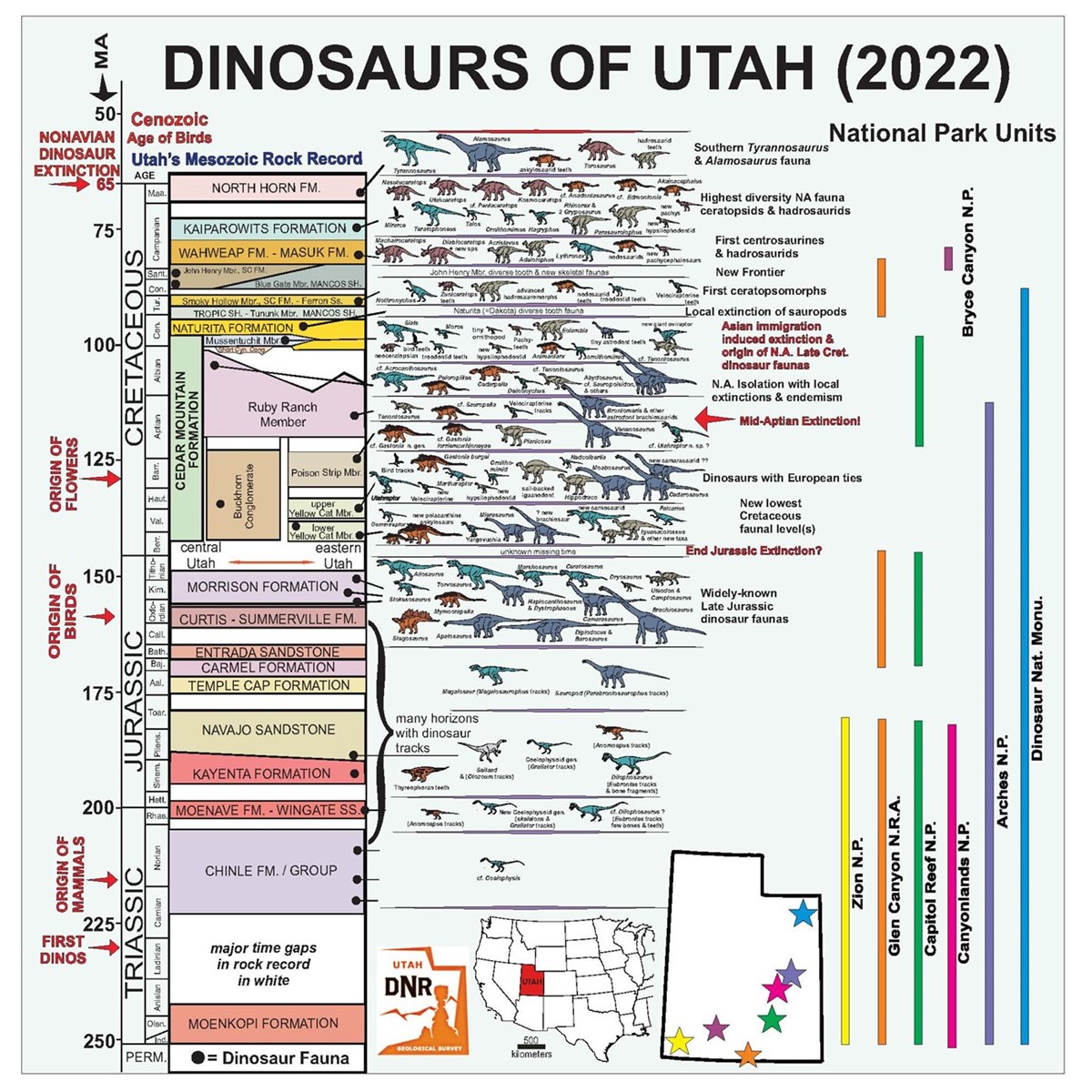 A 20-year Partnership between the Utah Geological Survey and the ...