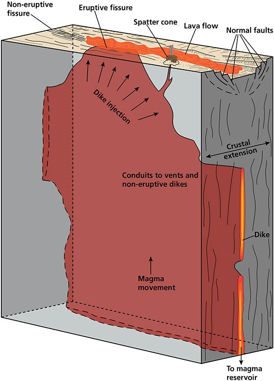 Fissure Volcanoes (U.S. National Park Service)