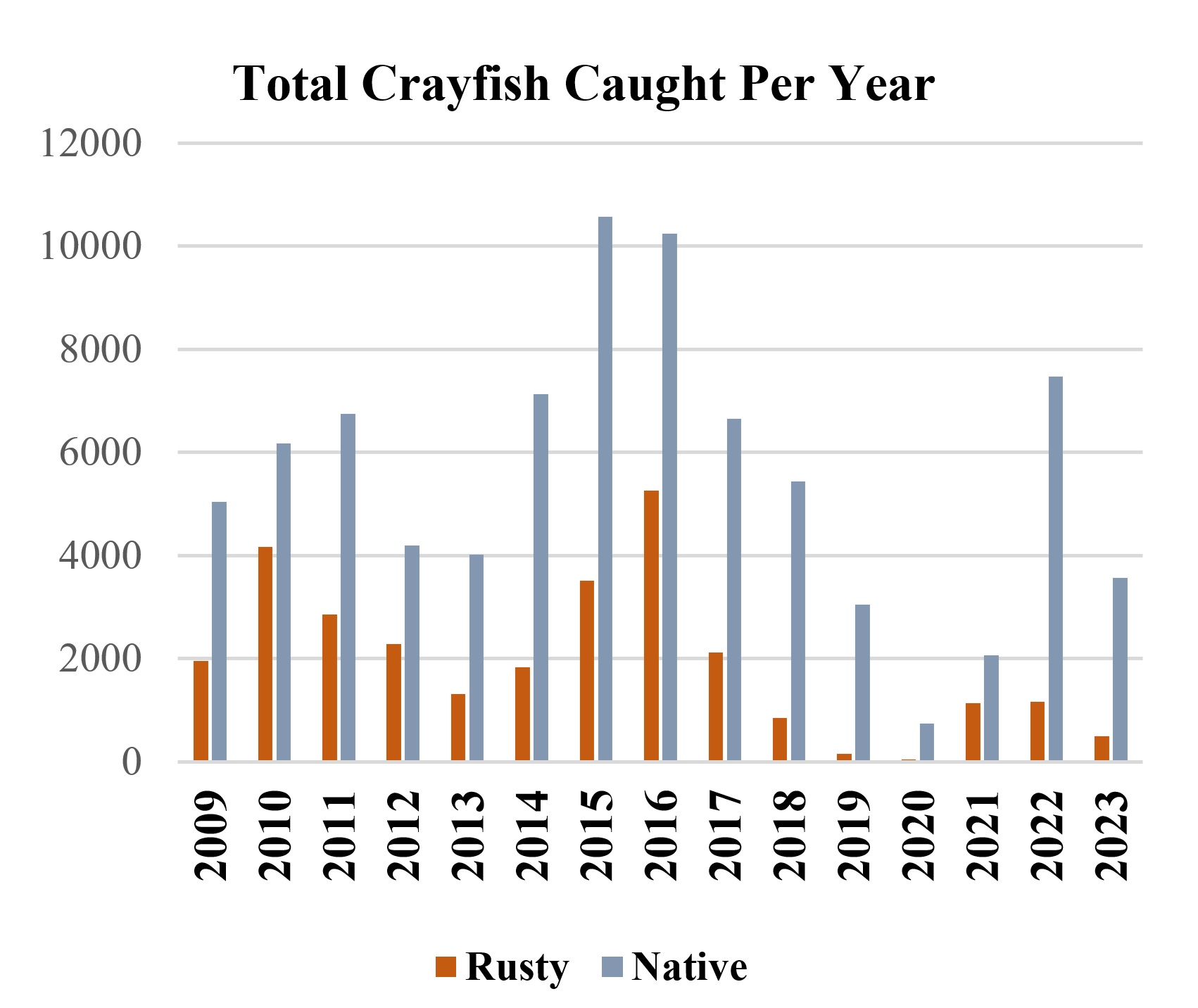 Crayfish Corps Resource Brief 2023 (U.S. National Park Service)