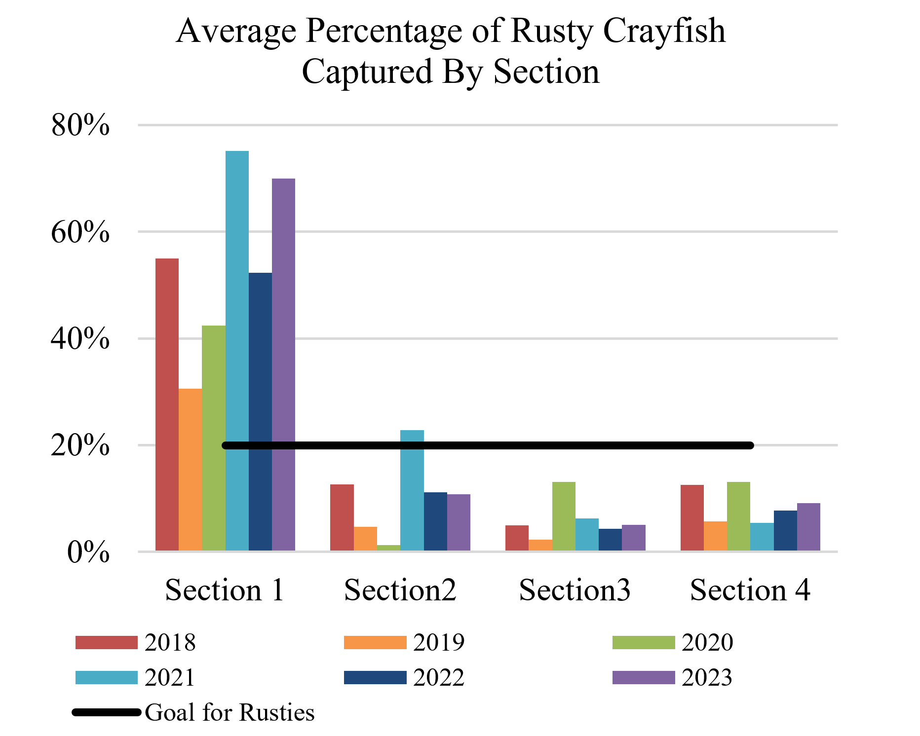Crayfish Corps Resource Brief 2023 (U.S. National Park Service)