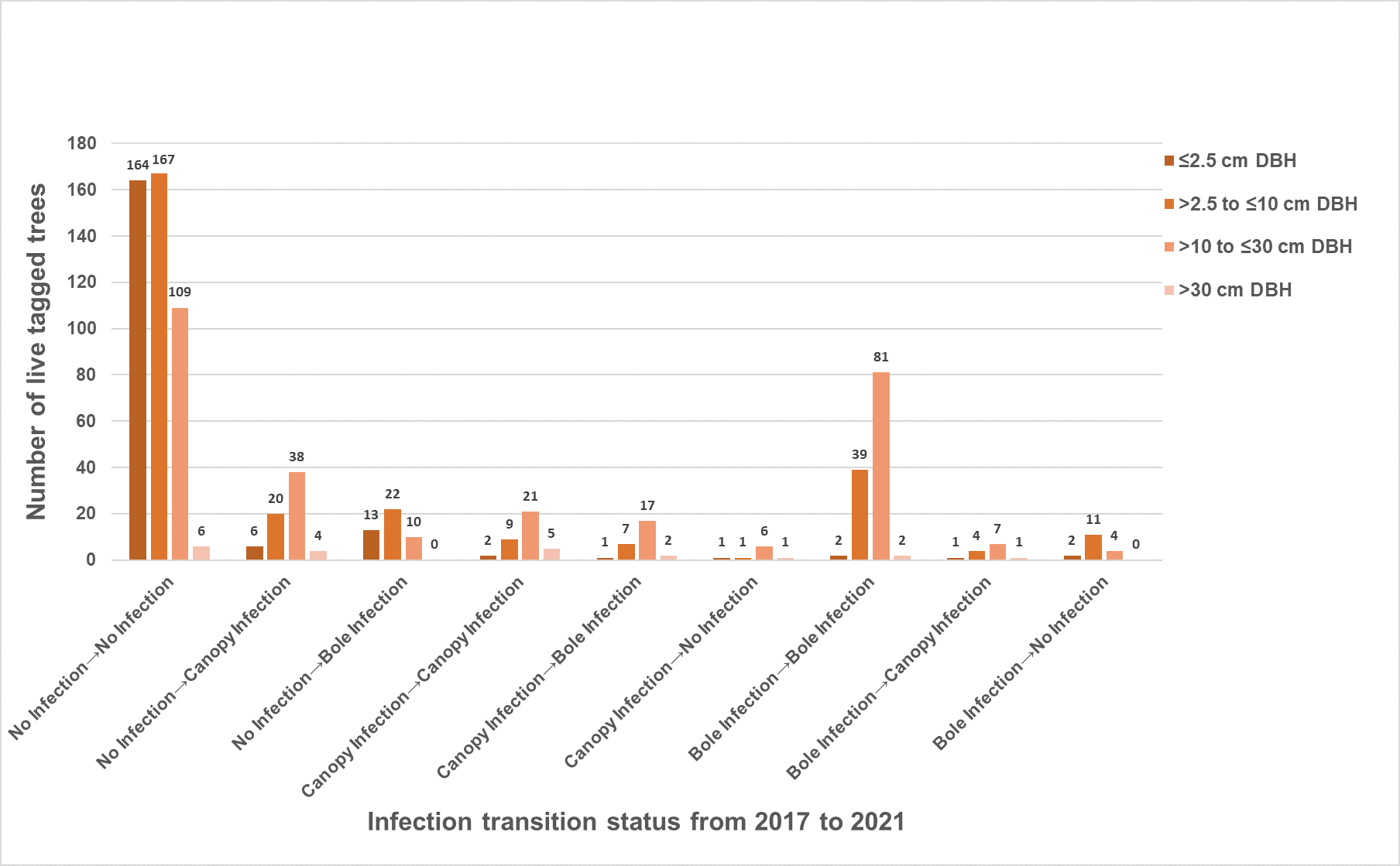 White Pine Blister Rust Infection in Whitebark Pine in the Greater ...