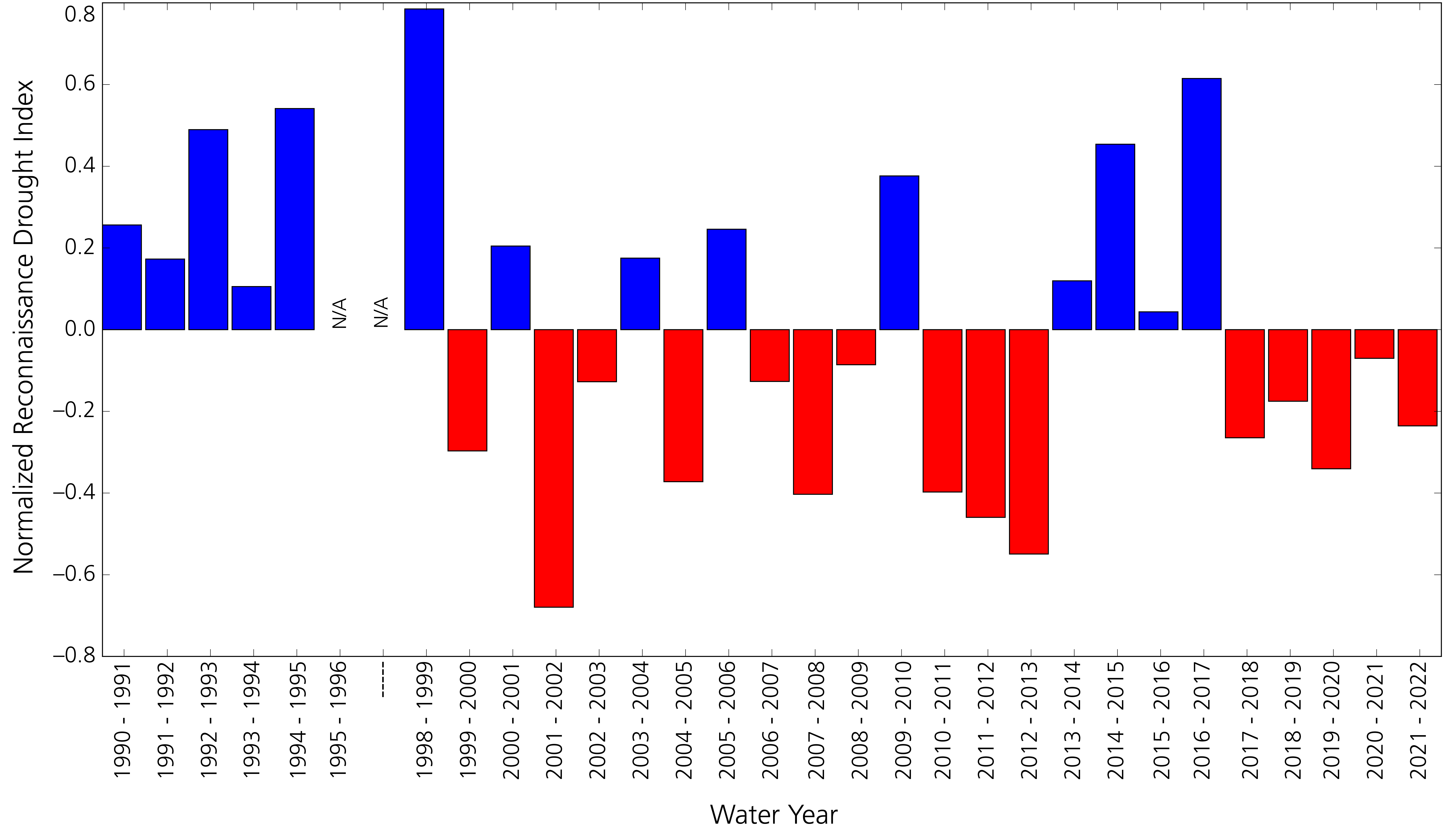 Climate and Weather Monitoring at Bent’s Old Fort National Historic ...