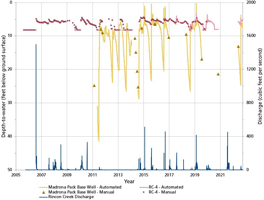 Climate and Water Monitoring at Saguaro National Park: Water Year 2022 ...