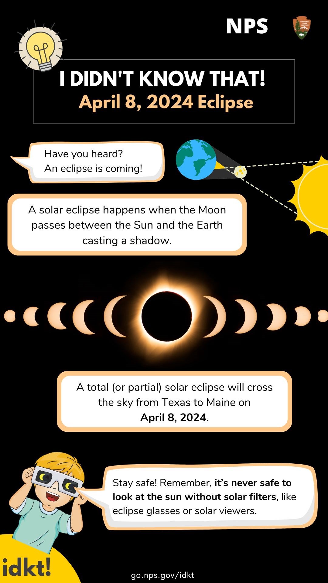 I Didn't Know That!: Solar Eclipse - April 8, 2024 (U.S. National Park Service)