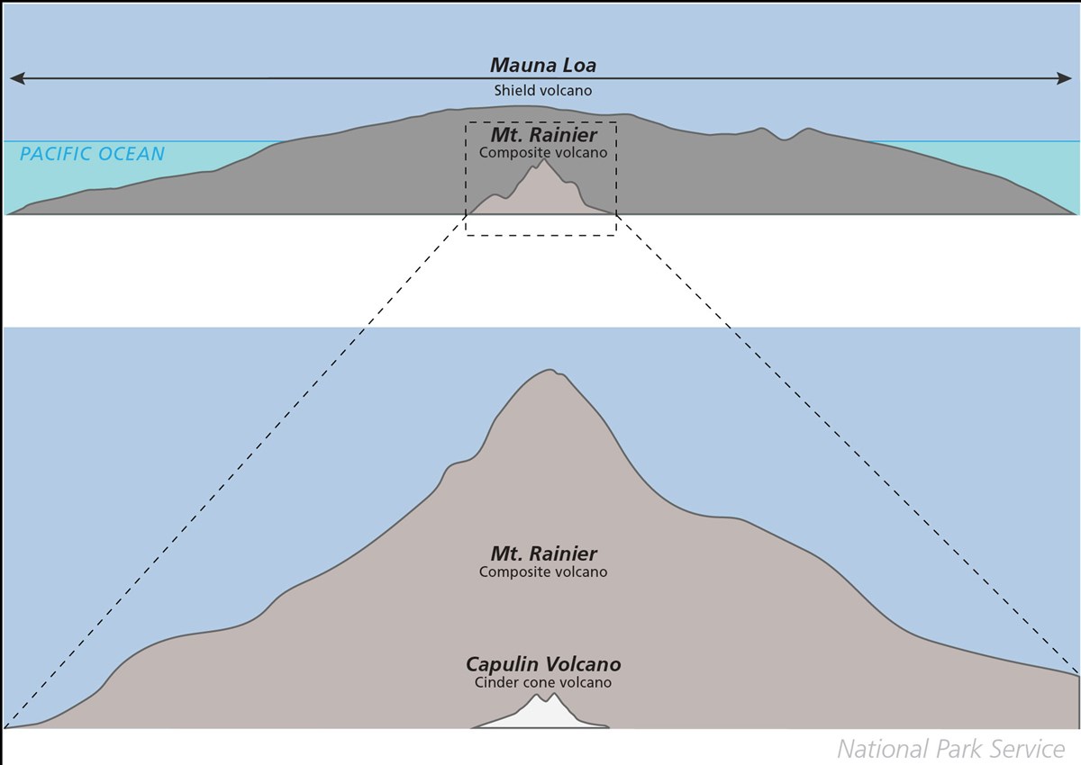 Anatomy of a Volcano - Volcanoes, Craters & Lava Flows (U.S. National ...