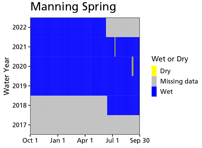 Climate and Water Monitoring at Saguaro National Park: Water Year 2022 ...
