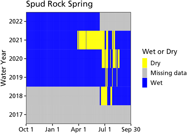 Climate and Water Monitoring at Saguaro National Park: Water Year 2022 ...