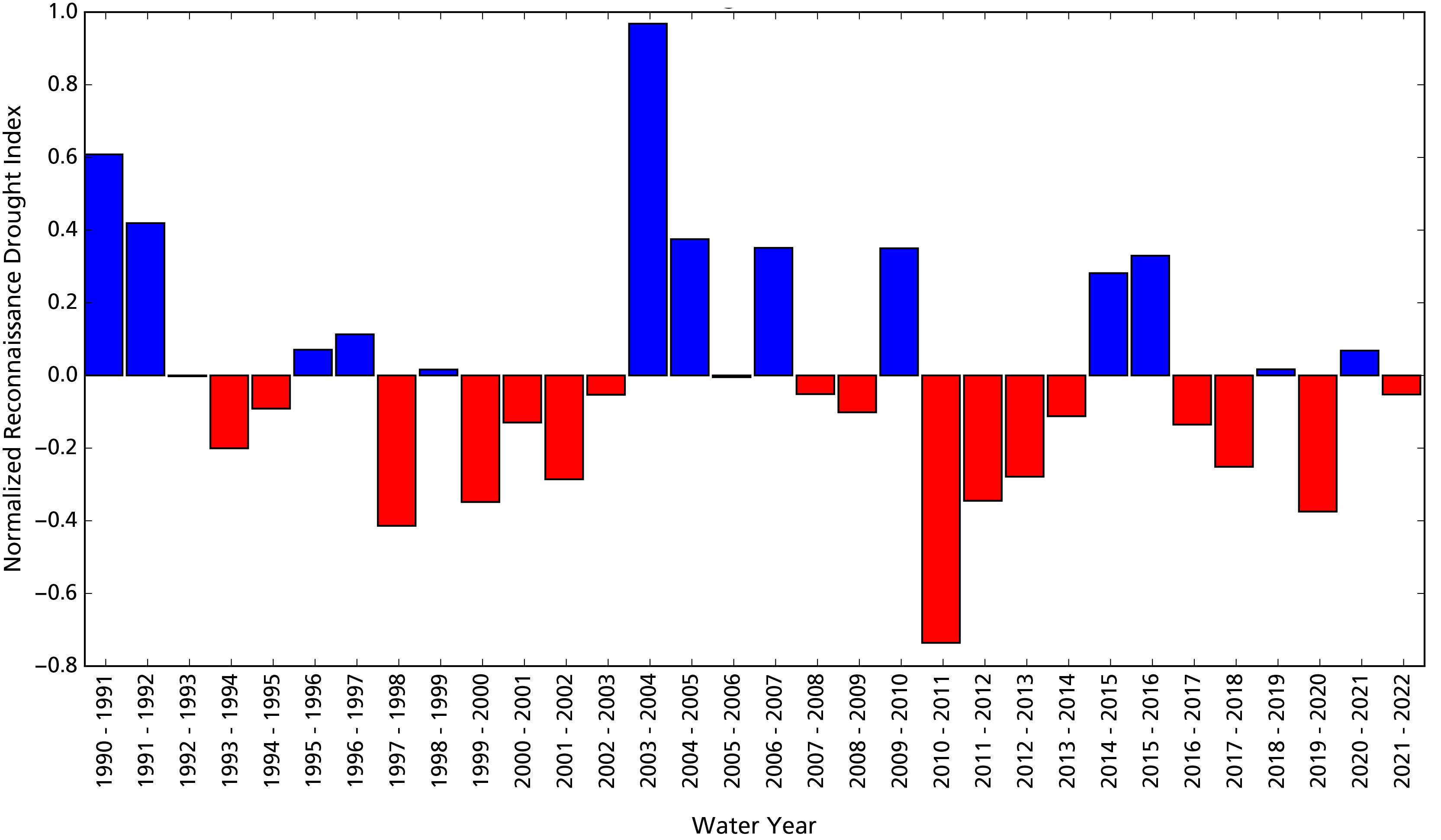 Climate and Water Monitoring at Fort Davis National Historic Site ...
