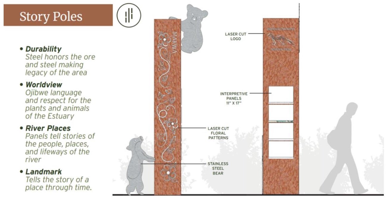 Waabizheshikana: The Marten Trail (U.S. National Park Service)