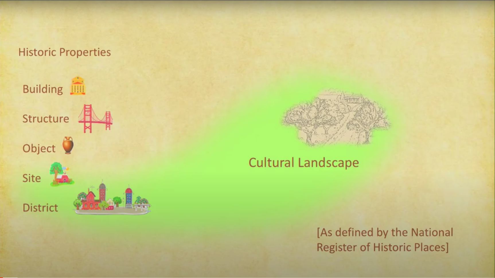 Cultural Landscapes: The Development of a National Park Service ...