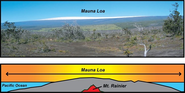 Shield Volcanoes (U.S. National Park Service)