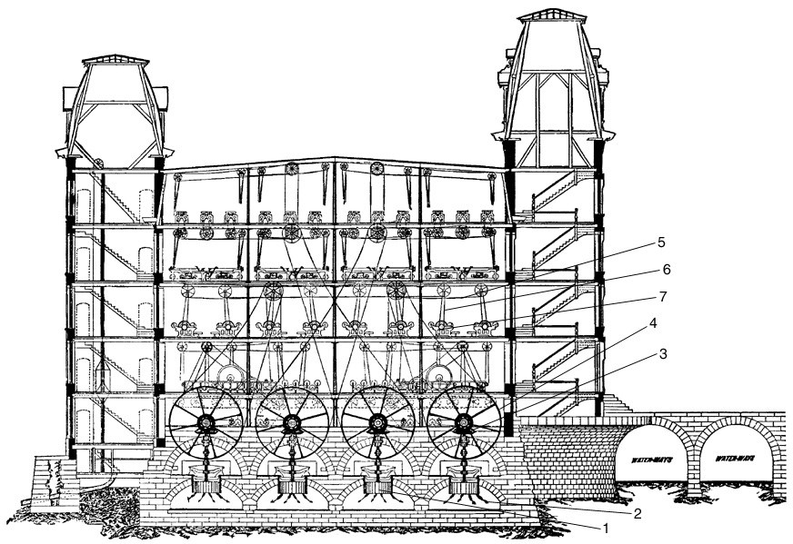 Building America's Industrial Revolution: The Boott Cotton Mills of ...