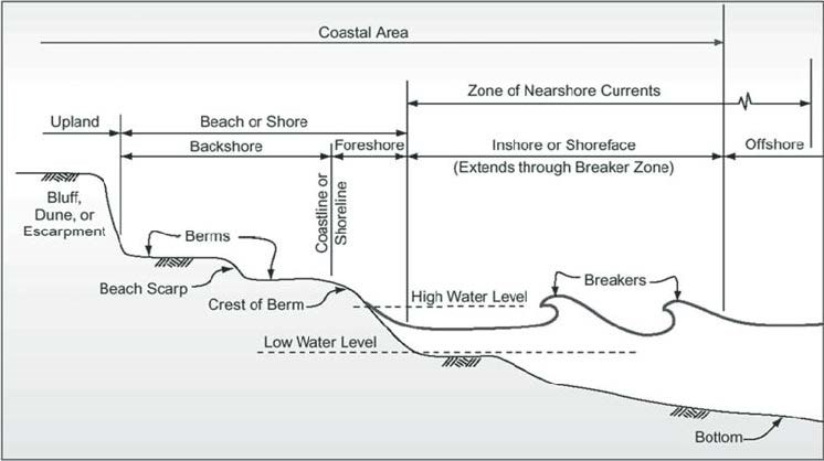 Monitoring Coastal Geologic Features and Processes (U.S. National Park ...