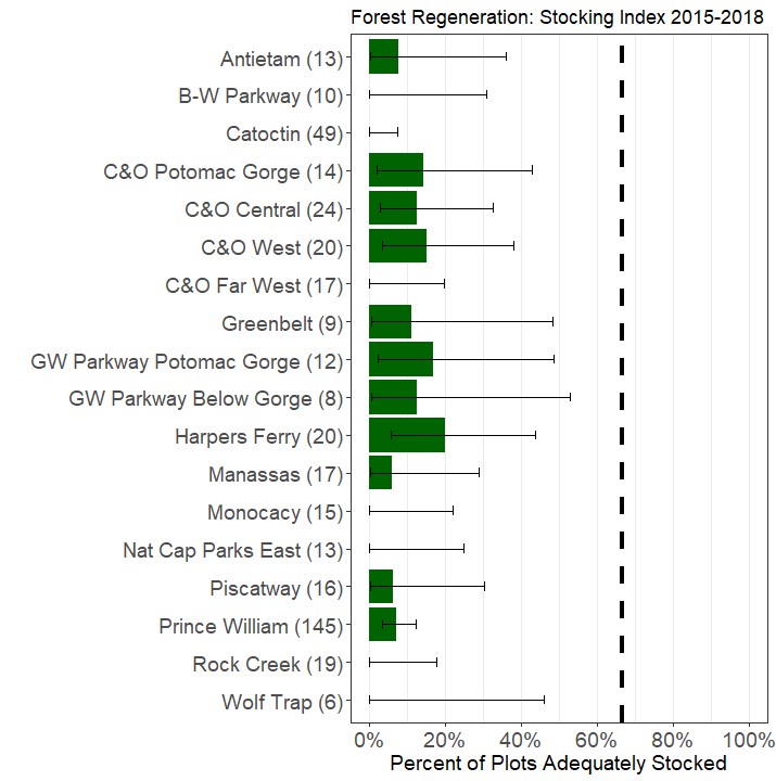 Forest Regeneration 2018 (U.S. National Park Service)