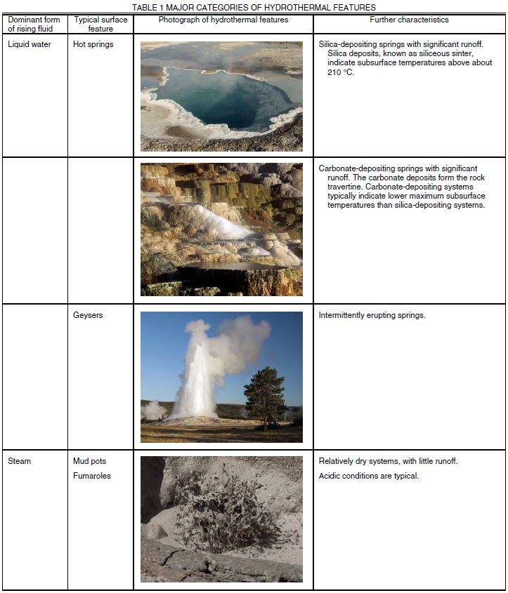 Monitoring Geothermal Systems and Hydrothermal Features (U.S. National ...