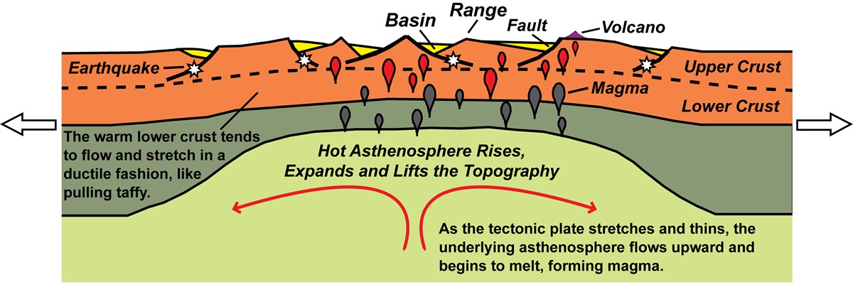 Divergent Plate Boundary—Continental Rift - Geology (U.S. National Park ...