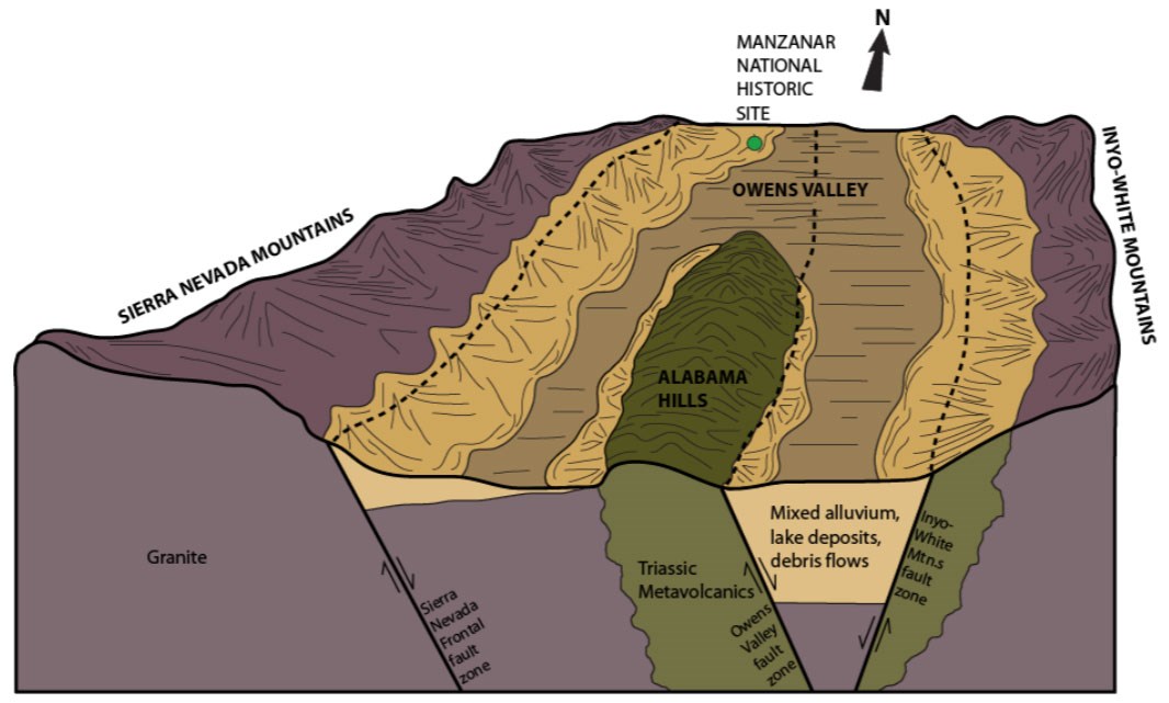 NPS Geodiversity Atlas—Manzanar National Historic Site, California (U.S ...