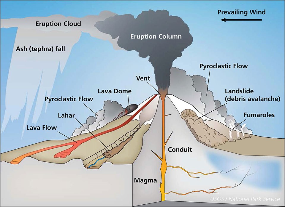 Composite Volcanoes Stratovolcanoes U S National Park Service Composite Volcanoes Stratovolcanoes U S National Park Service