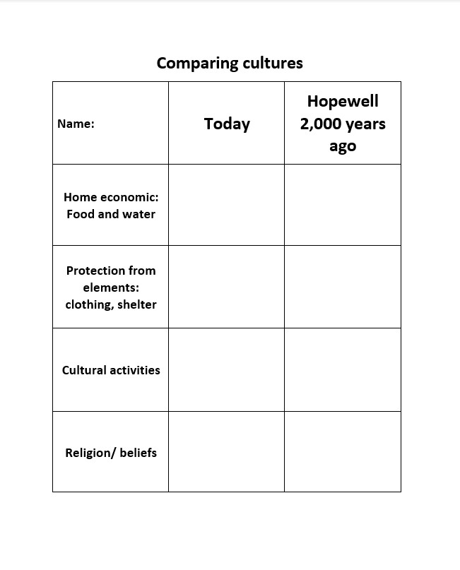 Today and Yesterday: Comparing Cultures - Teachers (U.S. National Park ...