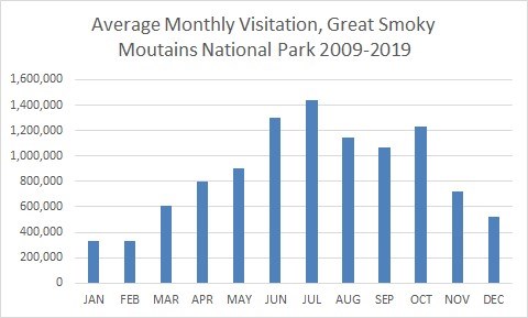 Visitor Experience Stewardship - Great Smoky Mountains National Park (U ...