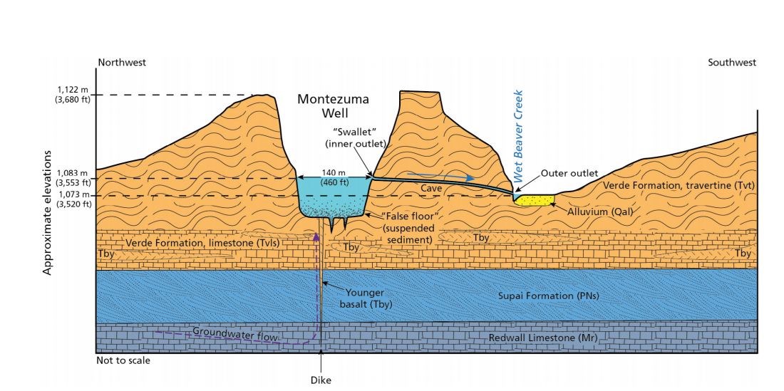 Geology of Montezuma Well - Montezuma Castle National Monument (U.S ...