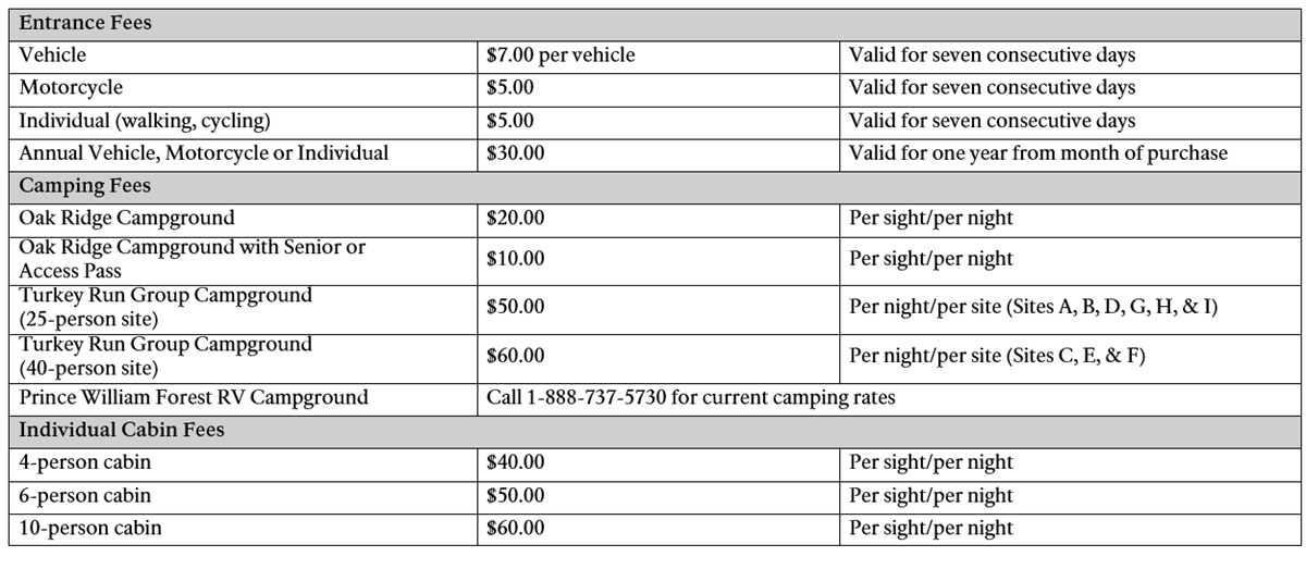 Fees & Passes - Prince William Forest Park (U.S. National Park Service)