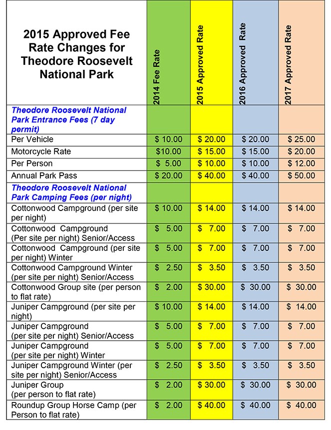 Theodore Roosevelt National Park to Implement Fee Increase - Theodore ...
