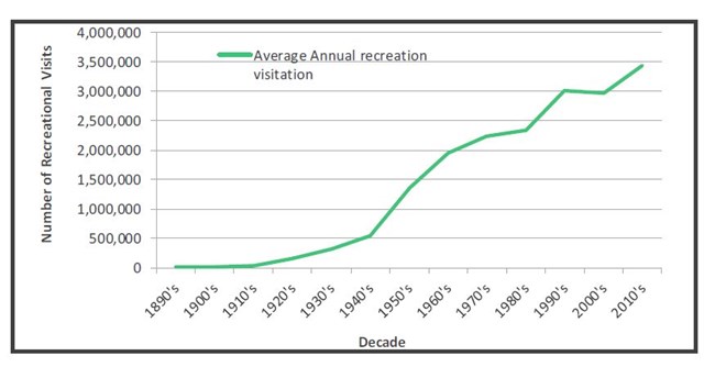 Habituated Grizzly Bears: A Natural Response to Increasing Visitation ...